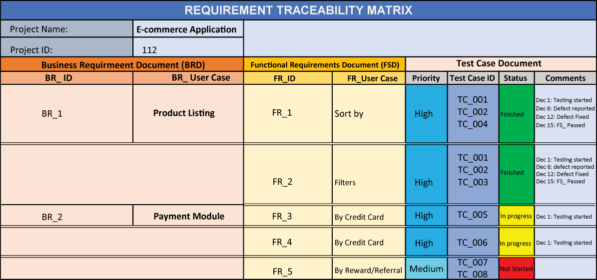 Requirements Traceability Matrix L G 